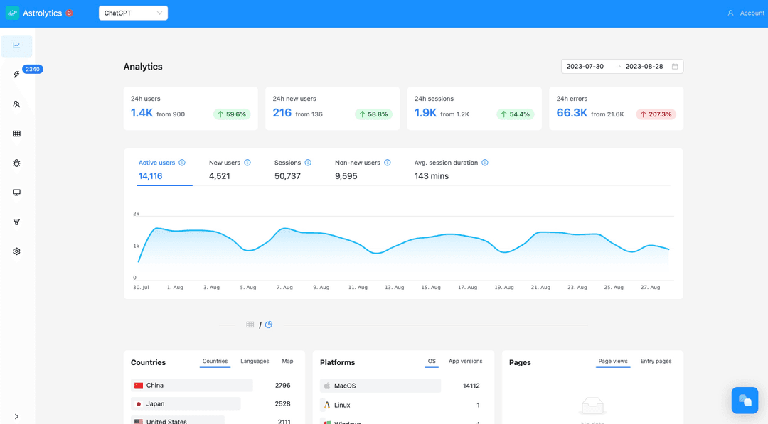 The 6 Best React Native UI libraries | Astrolytics